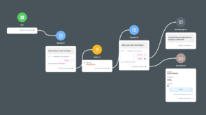 Best Sales Automation tool for your business | Channel Automation